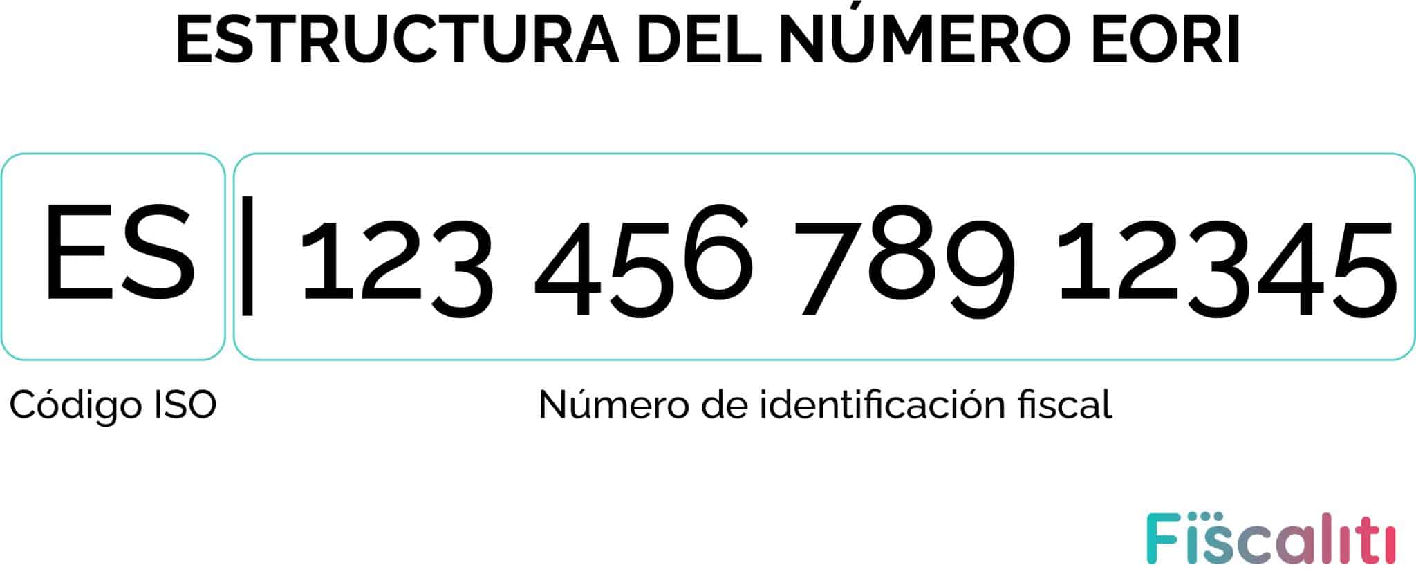 Guía Completa del Número EORI: Qué Es y Cómo Solicitarlo