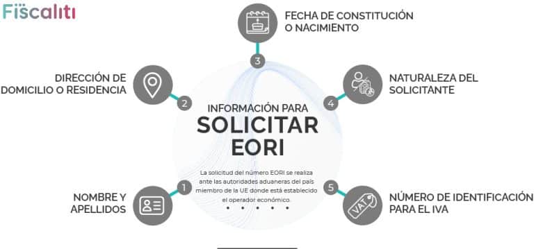 Guía Completa del Número EORI: Qué Es y Cómo Solicitarlo